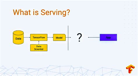 serving a deep learning model in production using tensorflow serving