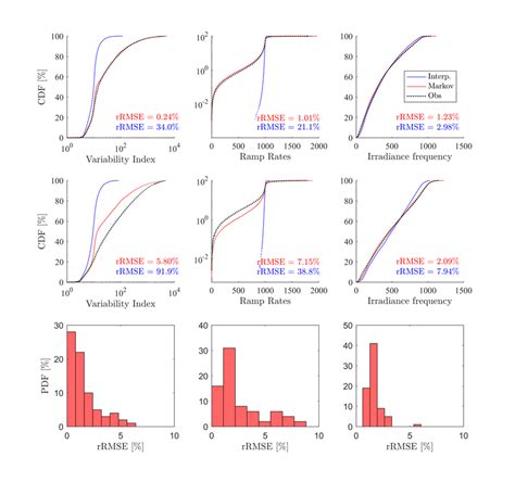 torussia cdf python code