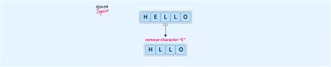 how to remove a character from string in javascript scaler topics