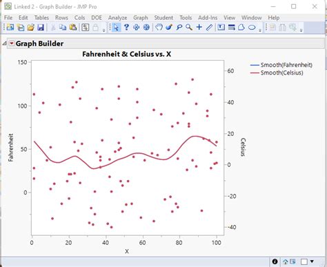 second y axis with different scaling jmp user community