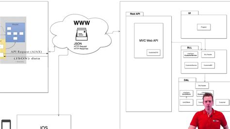 building a rest api in net core s3p8 overall information of the
