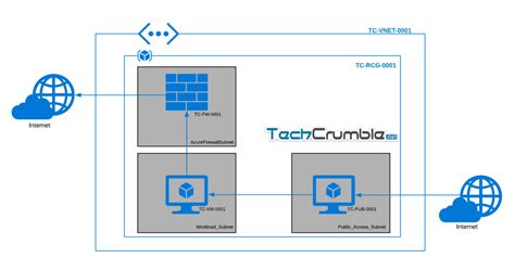 how to deploy an azure firewall and configure application rules
