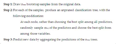 random forest classification algorithm download