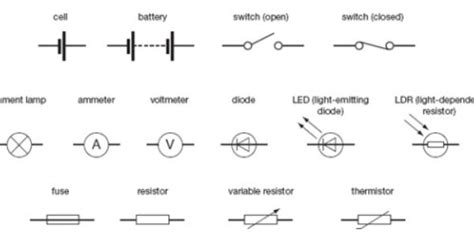 circuit symbols aqa p2 pinterest aqa physics revision and physics