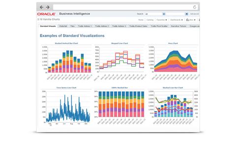 oracle business intelligence 12c unterstützt bei der visuellen analyse