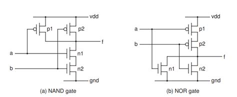 cmos logic gates using verilog hdl