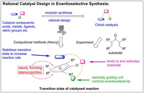 Rational Design Of Chiral Catalysts For Asymmetric Synthesis Faculty