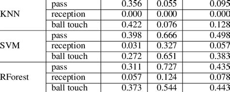 algorithms quality for prediction across data sets