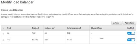 amazon web services tls on elastic beanstalk running