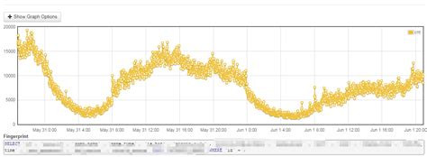 mysql增删改查语句 mysql comment 腾讯云开发者社区 腾讯云