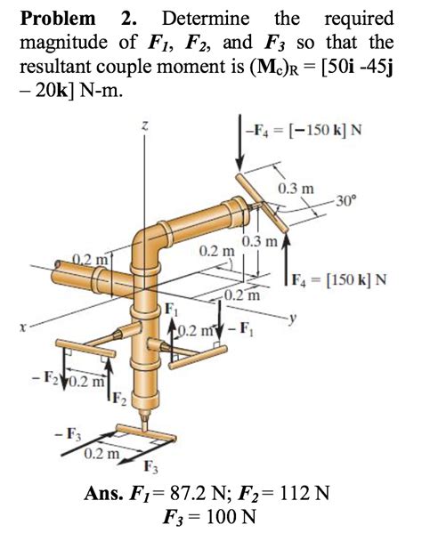 Solved Determine The Required Magnitude Of F1 F2 And F3 So
