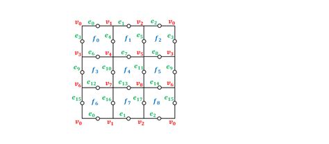 [python] basics of quantum information theory topological toric code