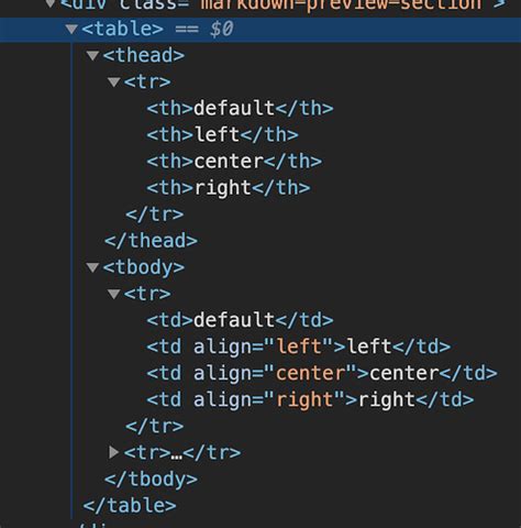 table headers aren t aligned with extended markdown syntax bug