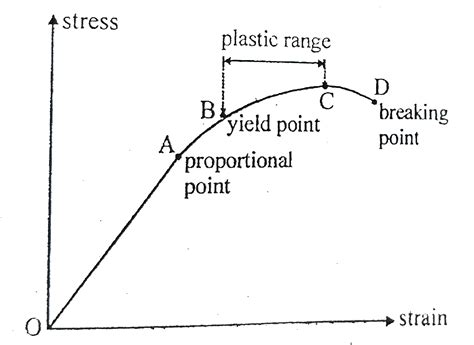 X153crmov12 Yield Strength