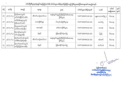 ပင်စင်ဦးစီးဌာန၊ နေပြည်တော်၏ ငွေပေးမိန့်ထုတ်ပြန်မှုစာရင်း ၂၅ ၅ ၂၀၂၂