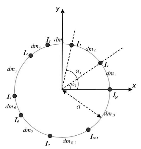 geometry of a uniform circular antenna array with n isotropic elements