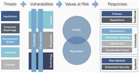 wef and deloitte create cyber risk management scheme