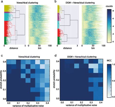 dgw an exploratory data analysis tool for clustering and visualisation