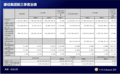 最后一波！康佳等led显示相关企业三季报披露 Ofweek显示网