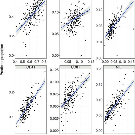 Improved Deconvolution Resulted In Improved Prediction Accuracy In An