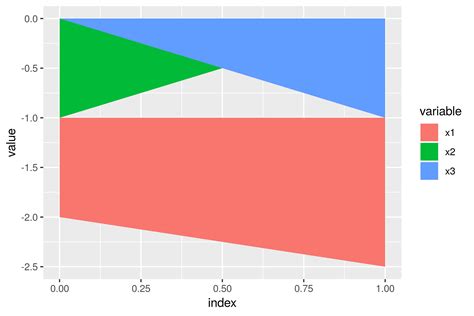 r holes with geom area ggplot2 for negative y range stack overflow
