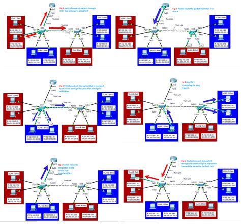 inter vlan routing or route on a stick configuration using cisco packet
