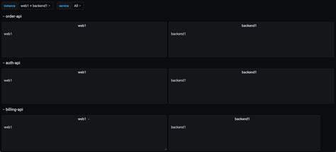 tutorials grafana labs