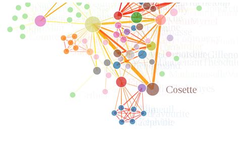 network visualization part 6 d3 and r networkd3 fun with r