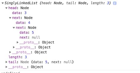 how to implement linked list data structure in javascript reactgo