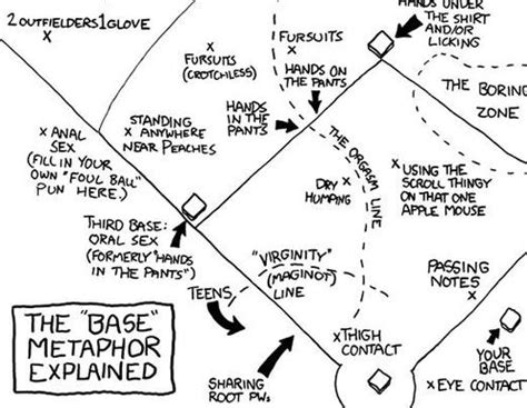 xkcd explains the baseball metaphor for sex boing boing