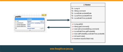 hibernate tips map 1 entity attribute to 2 columns