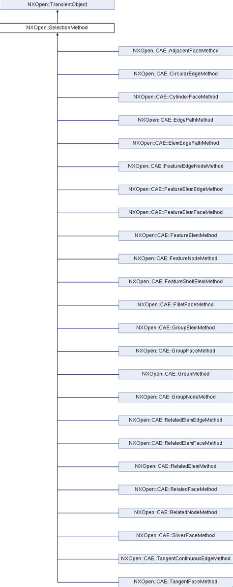 nx open c reference guide nxopen selectionmethod class reference