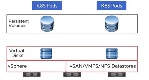 vsphere 7 with k8s configure persistent storage in vsphere with