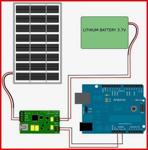 renewable energy definition arduino solar module
