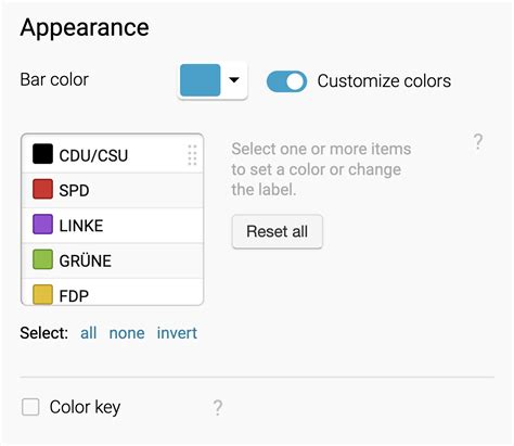 customizing your arrow plot datawrapper academy