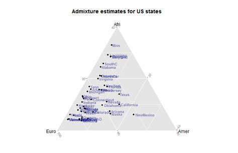 r avoid overlapping labels with ggplot2 and directlabels