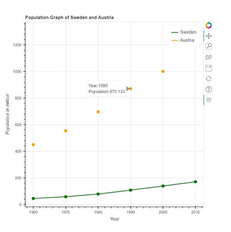 bokeh chart is disappearing on mouse hover 🎈 using streamlit streamlit