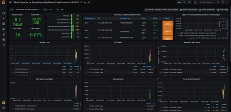 monitor kubernetes cluster using prometheus and grafana