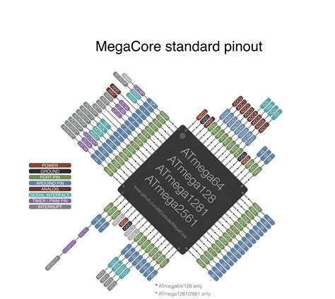 megacore an arduino hardware package for atmega64 atmega128