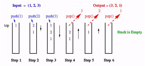data structures and algorithms class notes section 2
