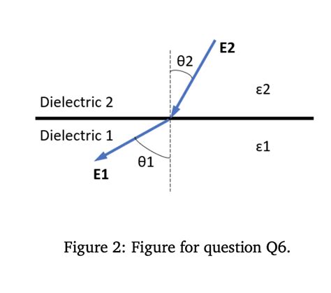 Solved Q6 Figure Q6 Shows The Interface Between Two Perfect