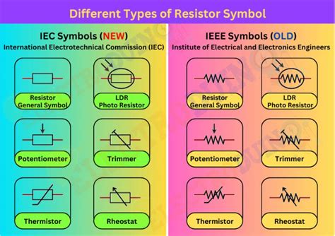 Resistor Definition Types Symbol Color Code Circuit Application