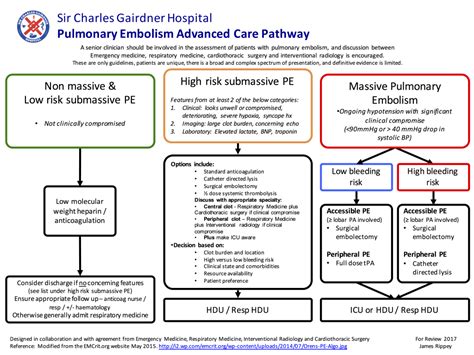 Cme 27 10 16 Pulmonary Embolism Management Options Charlies Ed