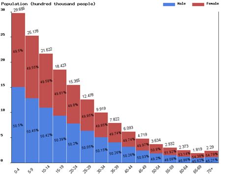 Live Chad Population Clock 2018 Polulation Of Chad Today