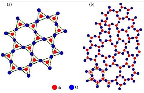 a quartz sio2 and its b amorphous crystal structure [2] download