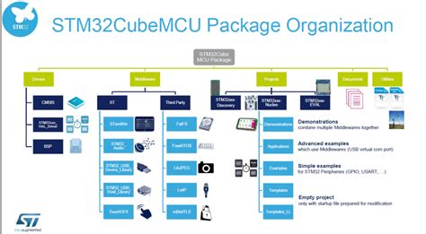 boşluk kızışma öğrenmek stm32 hal i2c eeprom example code