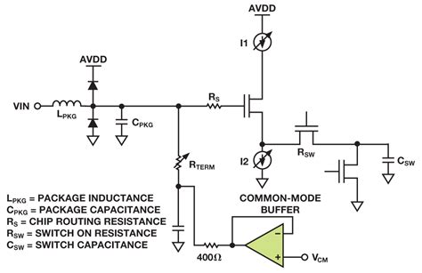 rf sampling adc input protection not black magic after all analog