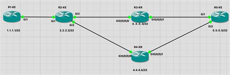 gns3 lab segment routing configuration on cisco ios xe and ios xr