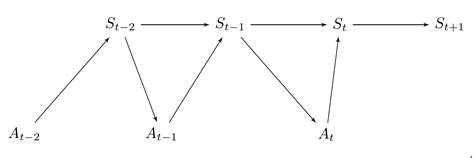 specifying nodes on horizontal linesgraphviz horizontal order in