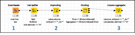 split a multirow string into different rows and columns knime